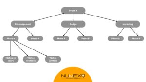 Exemple d'arborescence de dossiers d'entreprise